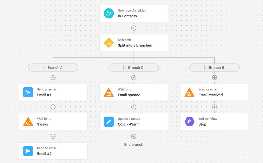 10 automated email ideas to bring more sales