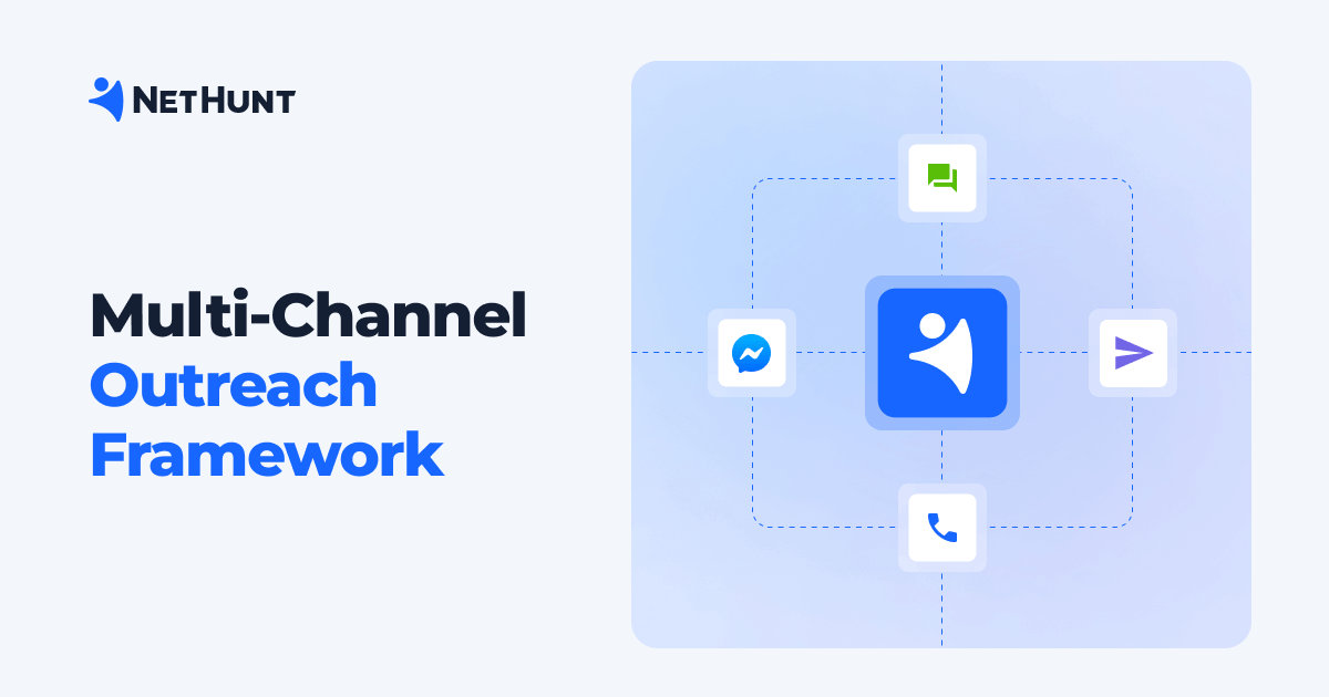 Multi-channel sales outreach framework